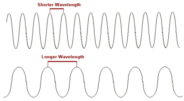 Longwave vs. Shortwave Radio: We Iron out the Confusion – Radio Fidelity